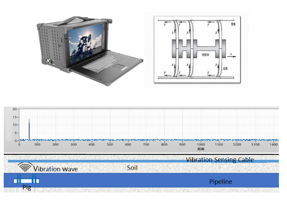Pig Tracking Positioning System – مهندسی و فناوری یکتا توانا